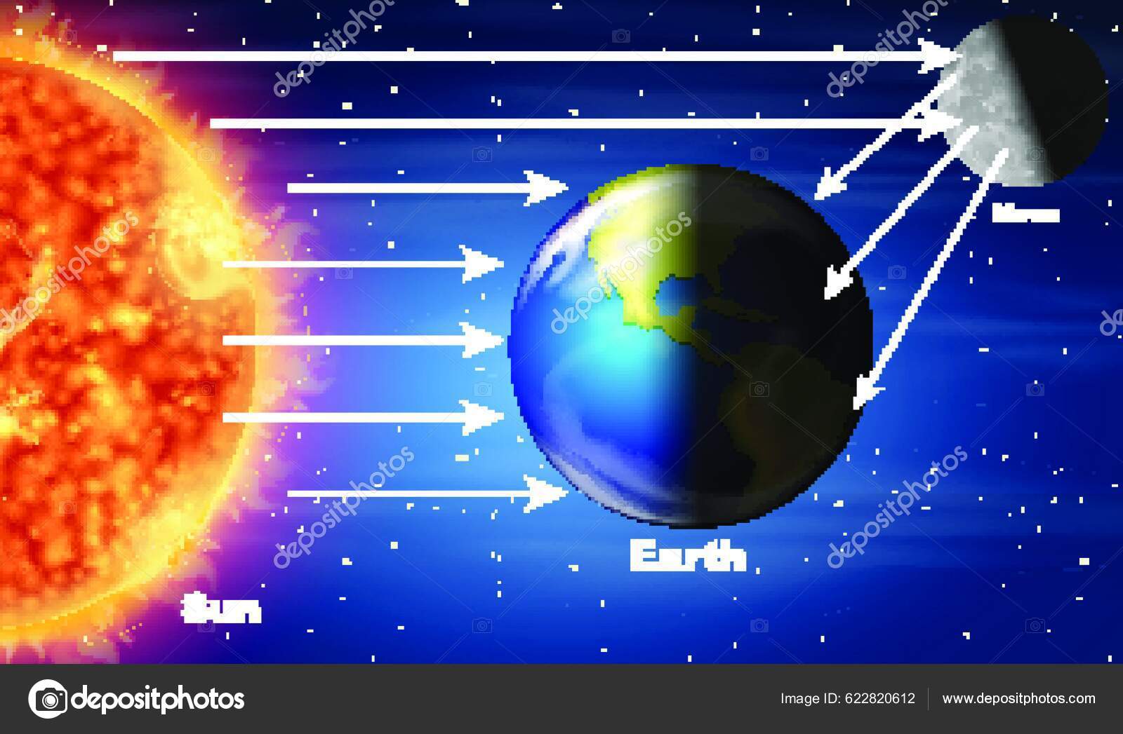Diagrama Que Muestra Luz Solar Golpeando Tierra Vector de stock por ©YAY_Images 622820612