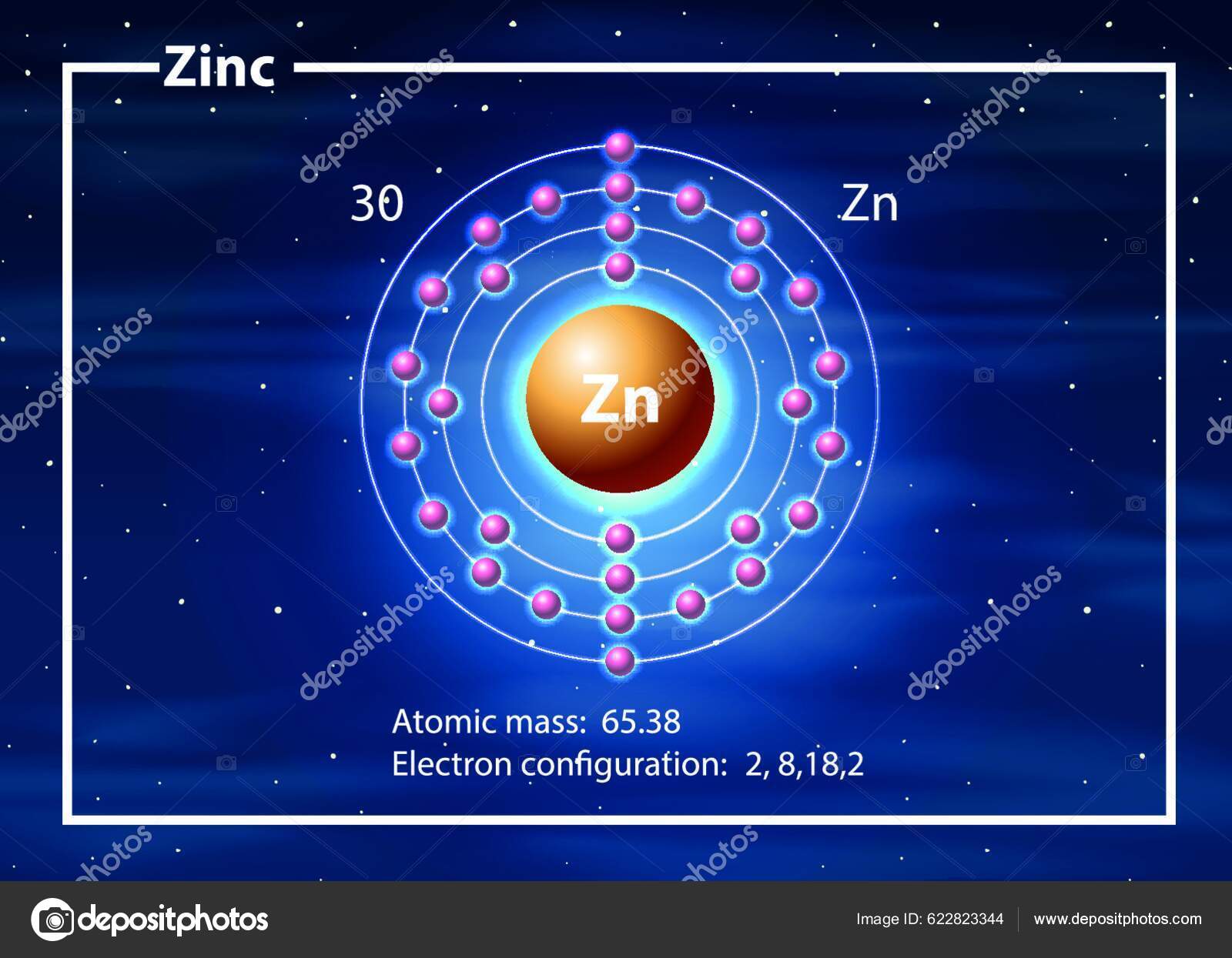 Zinc Atom Diagram Stock Vector by ©YAY_Images 622823344