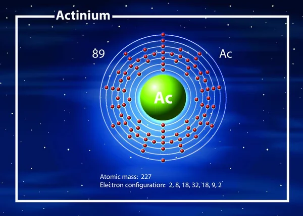 Protactinium Atom Diagram Stock Vector by ©YAY_Images 622838426