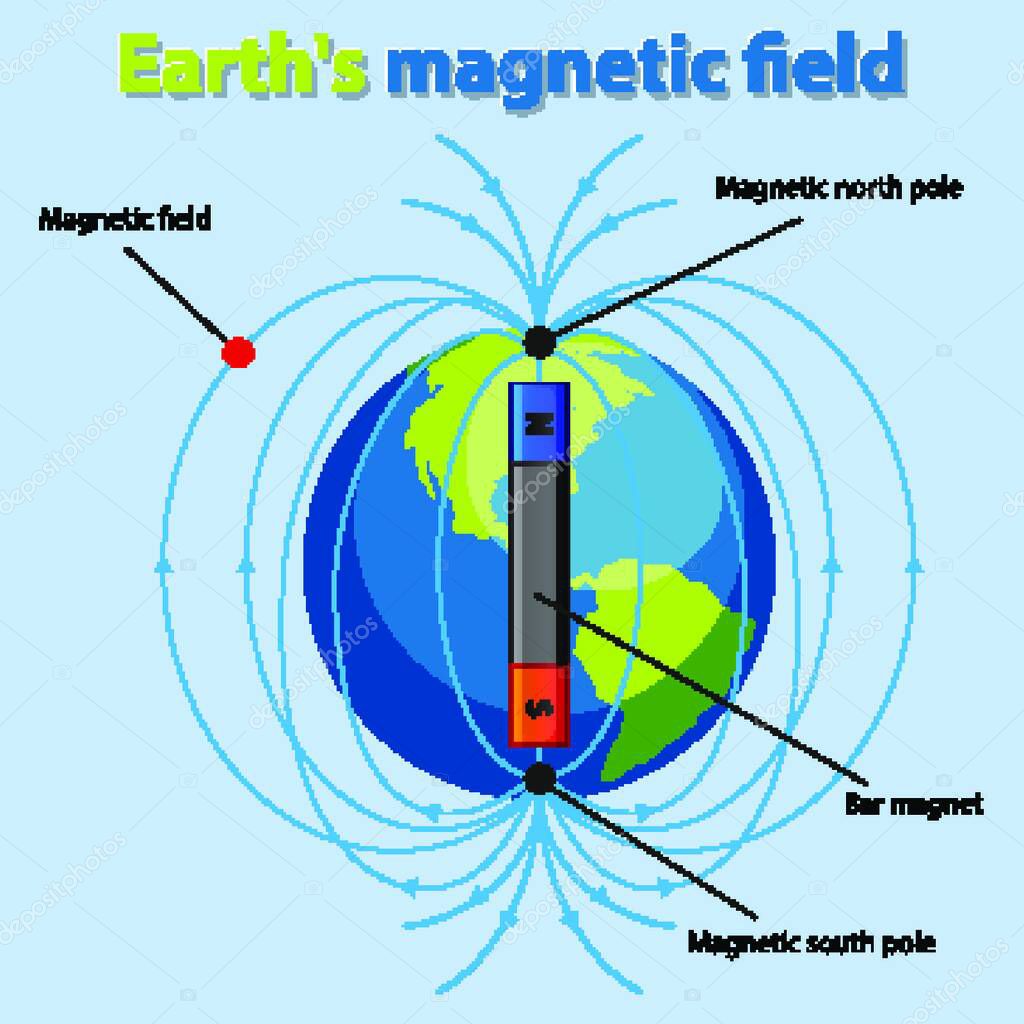 "Diagrama que muestra el campo magnético terrestre" 2024