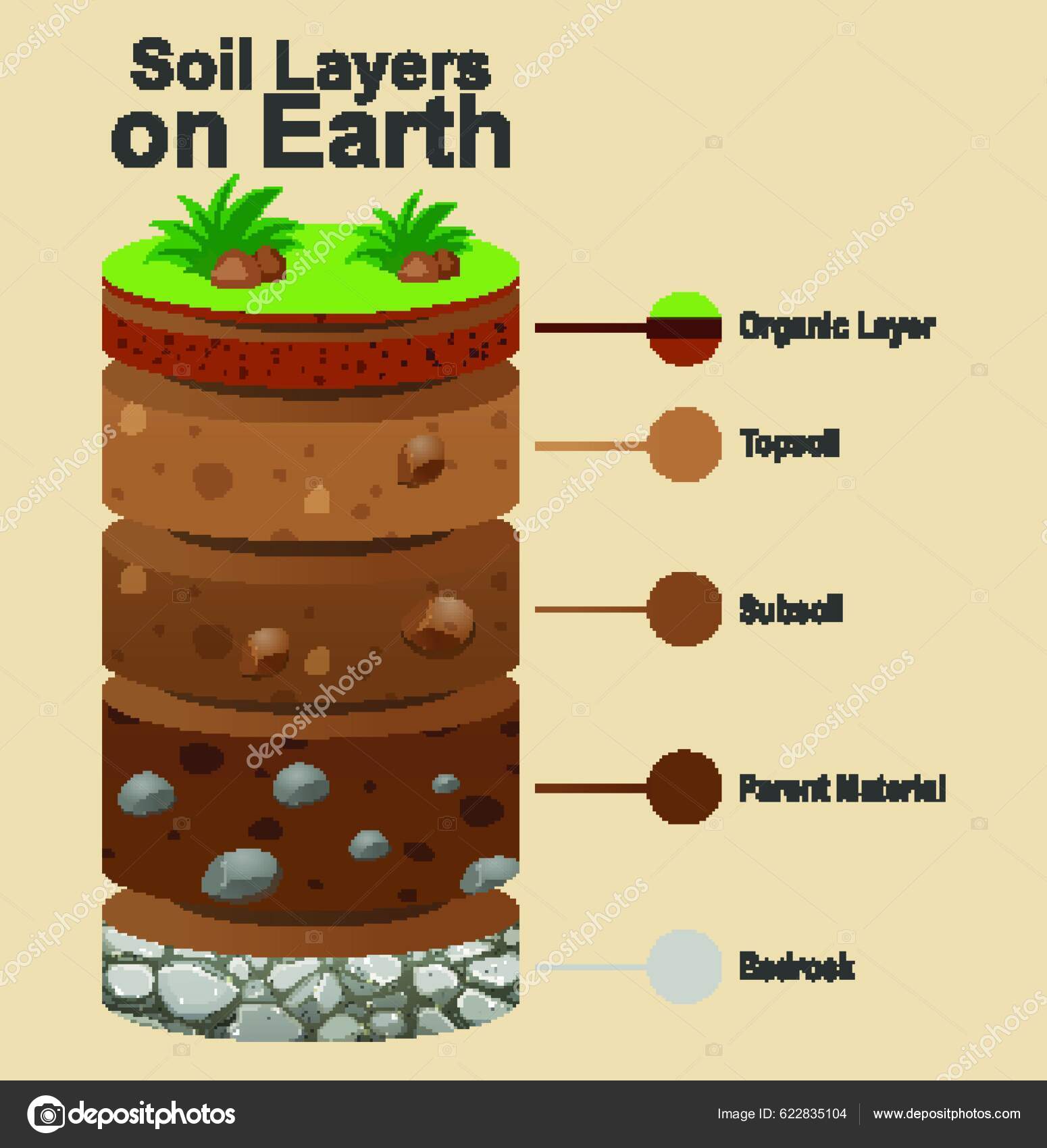 Layers Earth White Background Stock Vector by ©YAY_Images 622835104