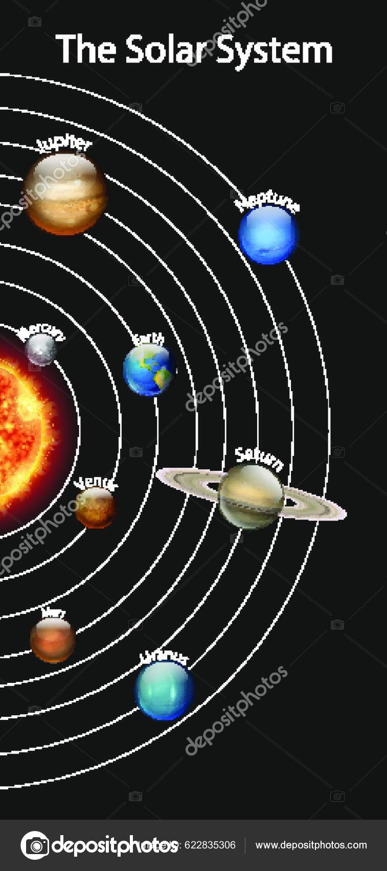 Diagram Showing Different Planets Solar System Stock Vector by ©YAY ...