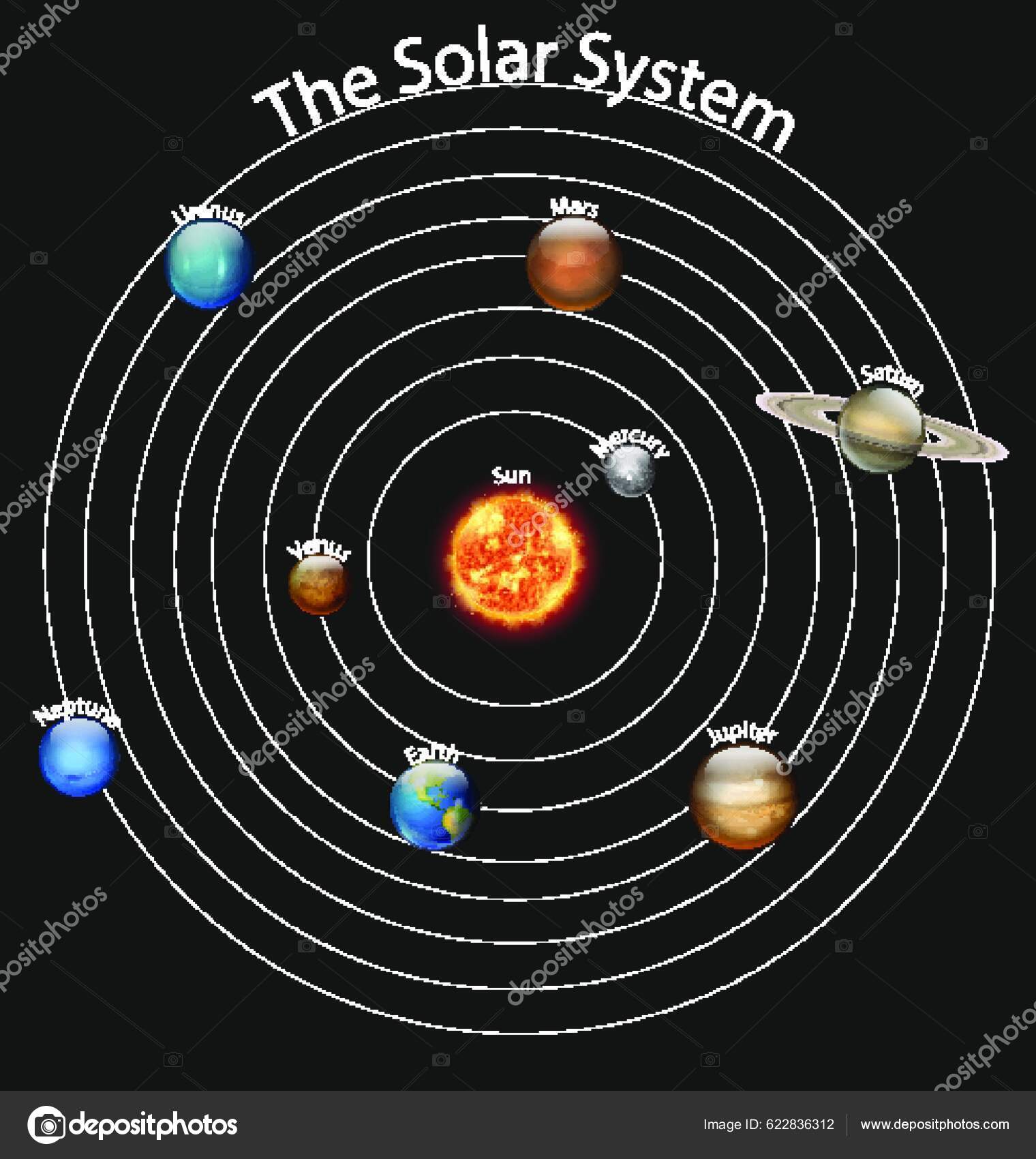 Diagram Showing Different Planets Solar System Stock Vector by ©YAY ...
