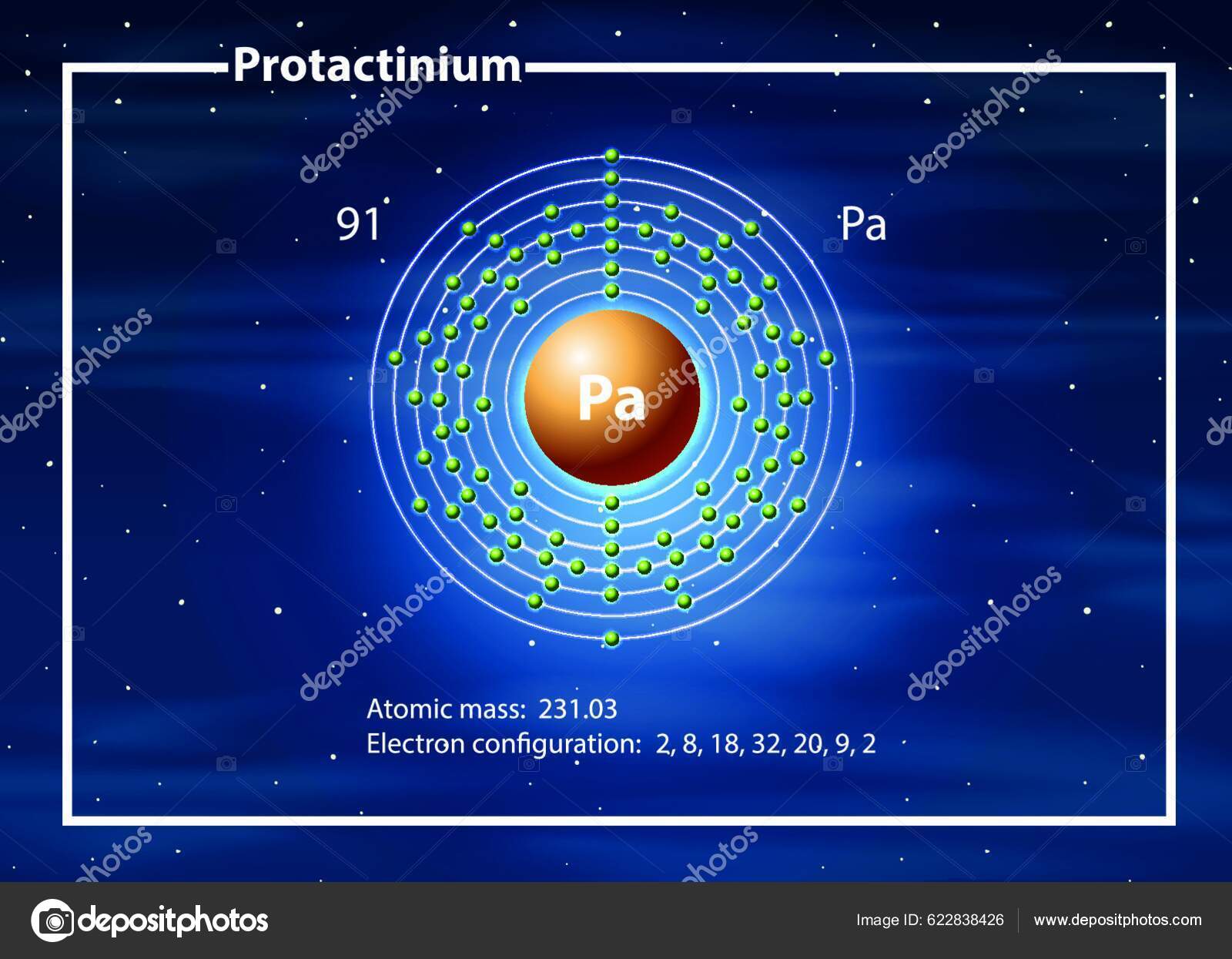 Protactinium Atom Diagram Stock Vector by ©YAY_Images 622838426