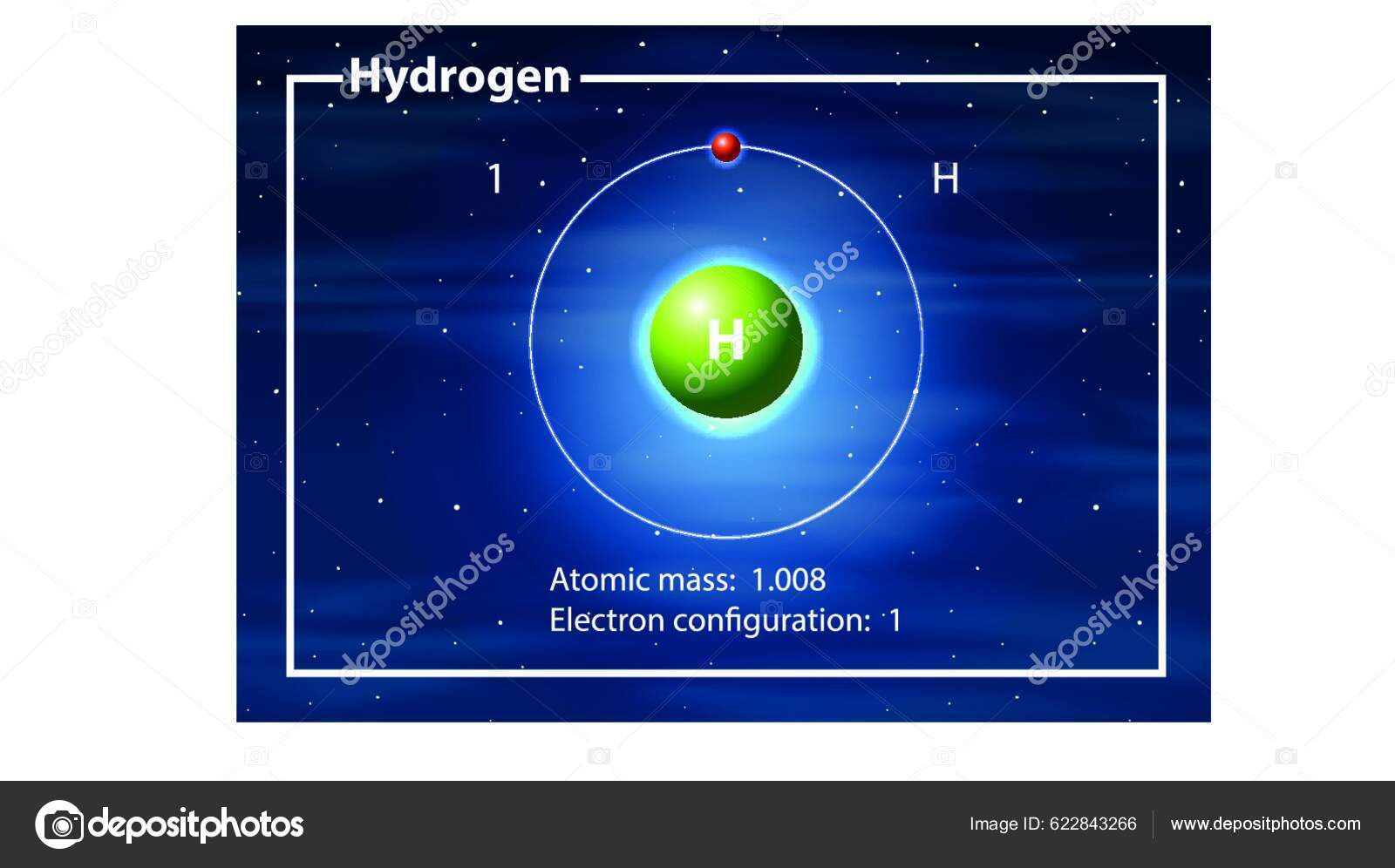 Concepto Diagrama Átomo Hidrógeno Vector de stock por ©YAY_Images 622843266