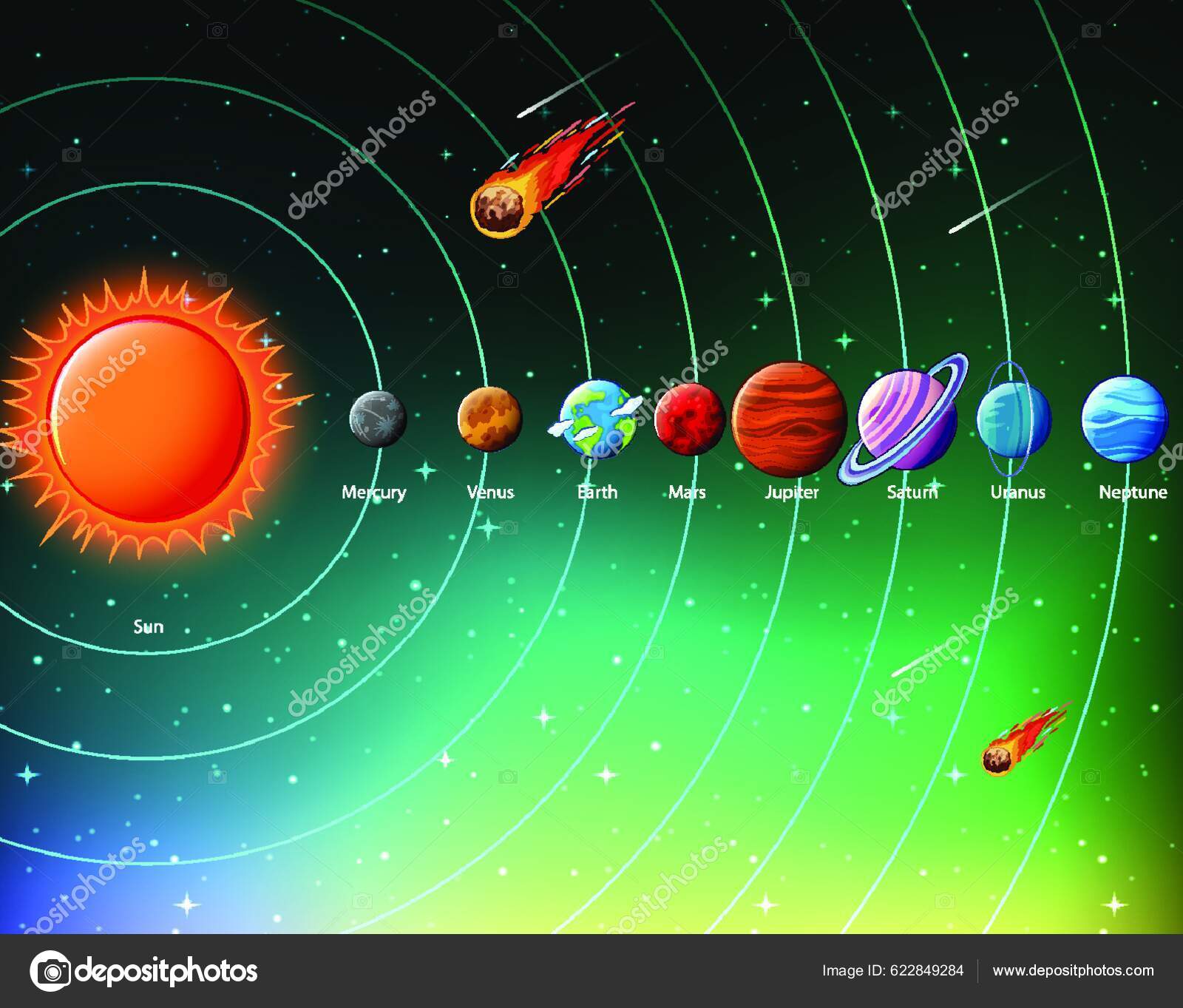 Planety Sluneční Soustavy Infographic Stock Vector od © YAY_Images ...