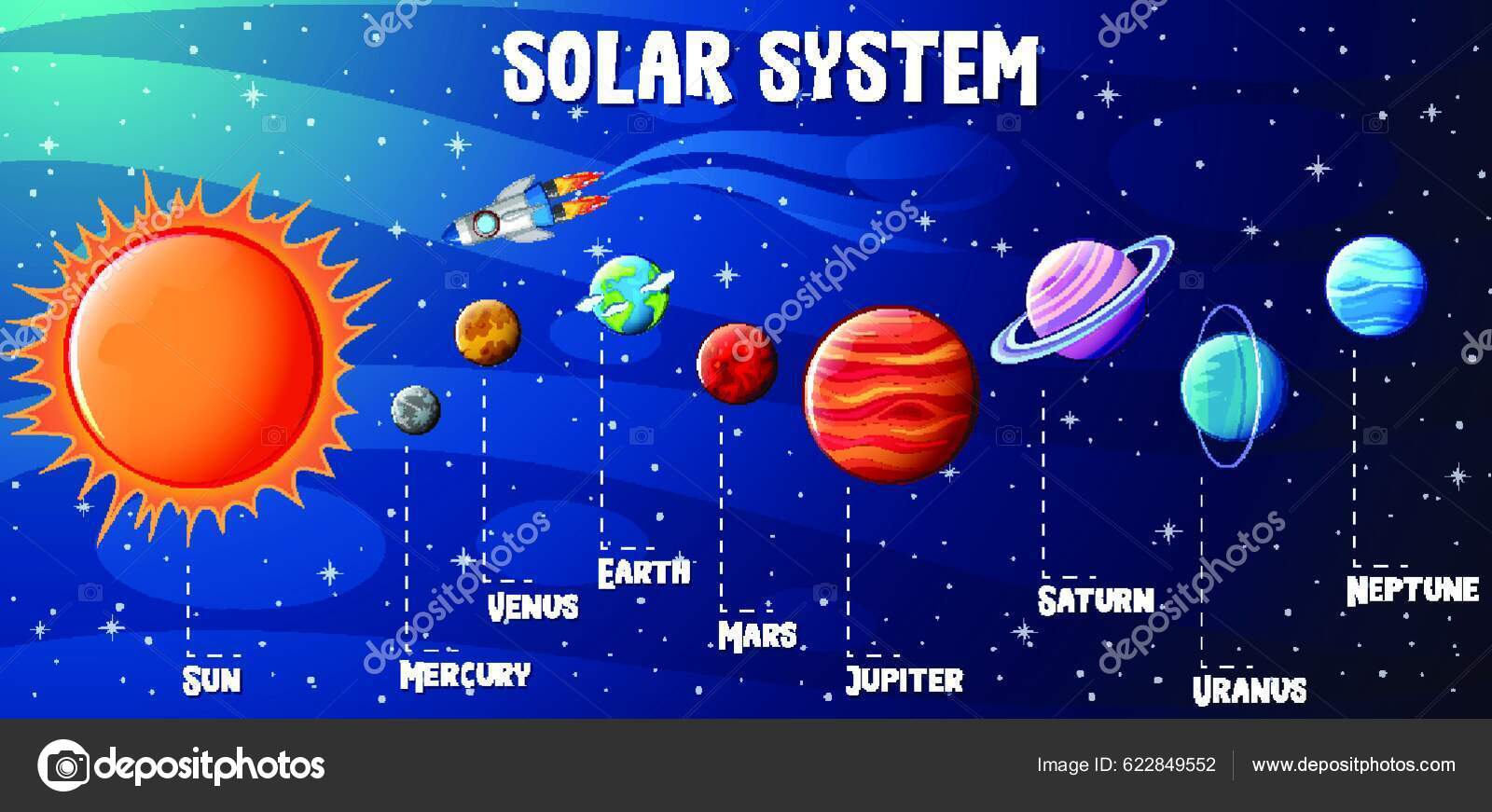 Planeten Des Sonnensystems Infografik Stock-Vektorgrafik von ©YAY ...