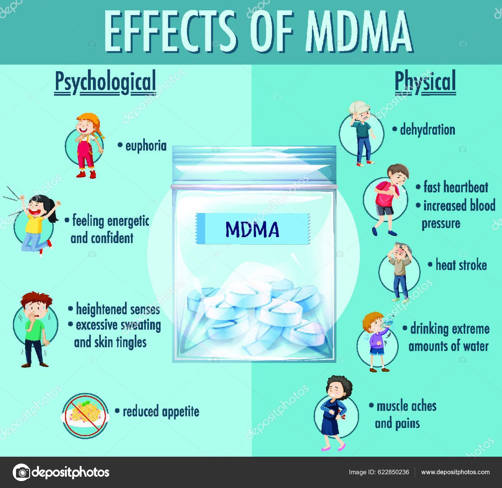 Effects Mdma Ecstasy Infographic Stock Vector Image by ©YAY_Images #622850236