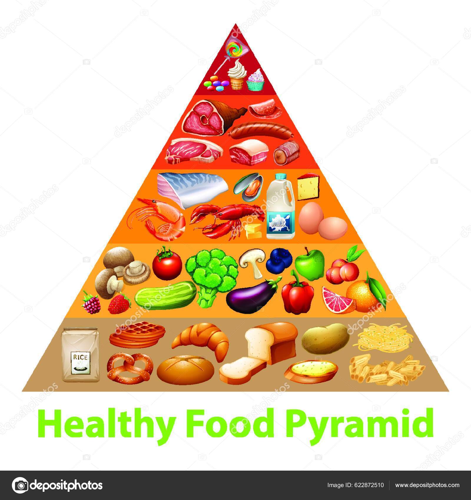 Carta Piramidal Alimentos Saludables Vector de stock por ©YAY_Images 622872510