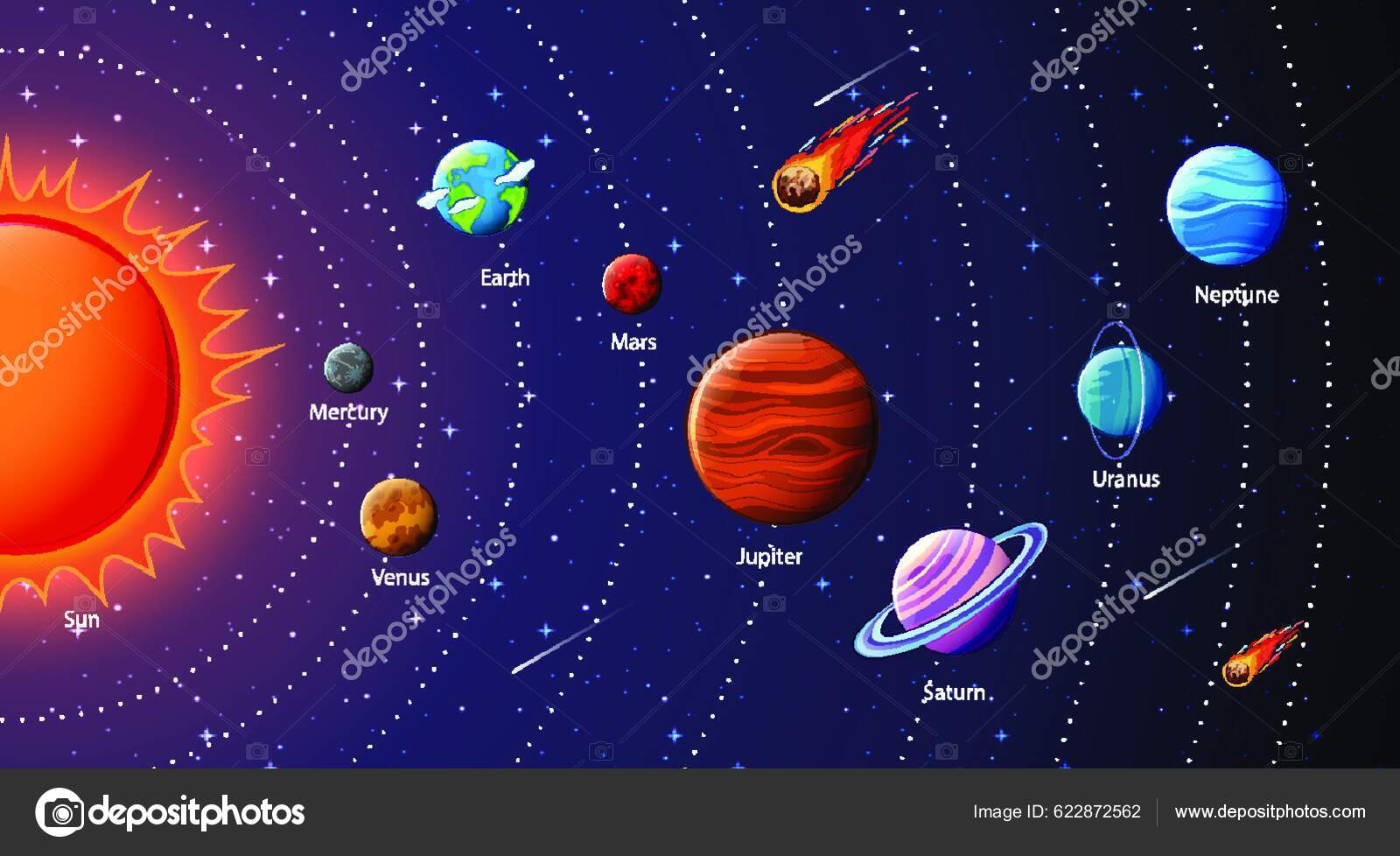 Planeten Des Sonnensystems Infografik Stock-Vektorbild von ©YAY_Images ...