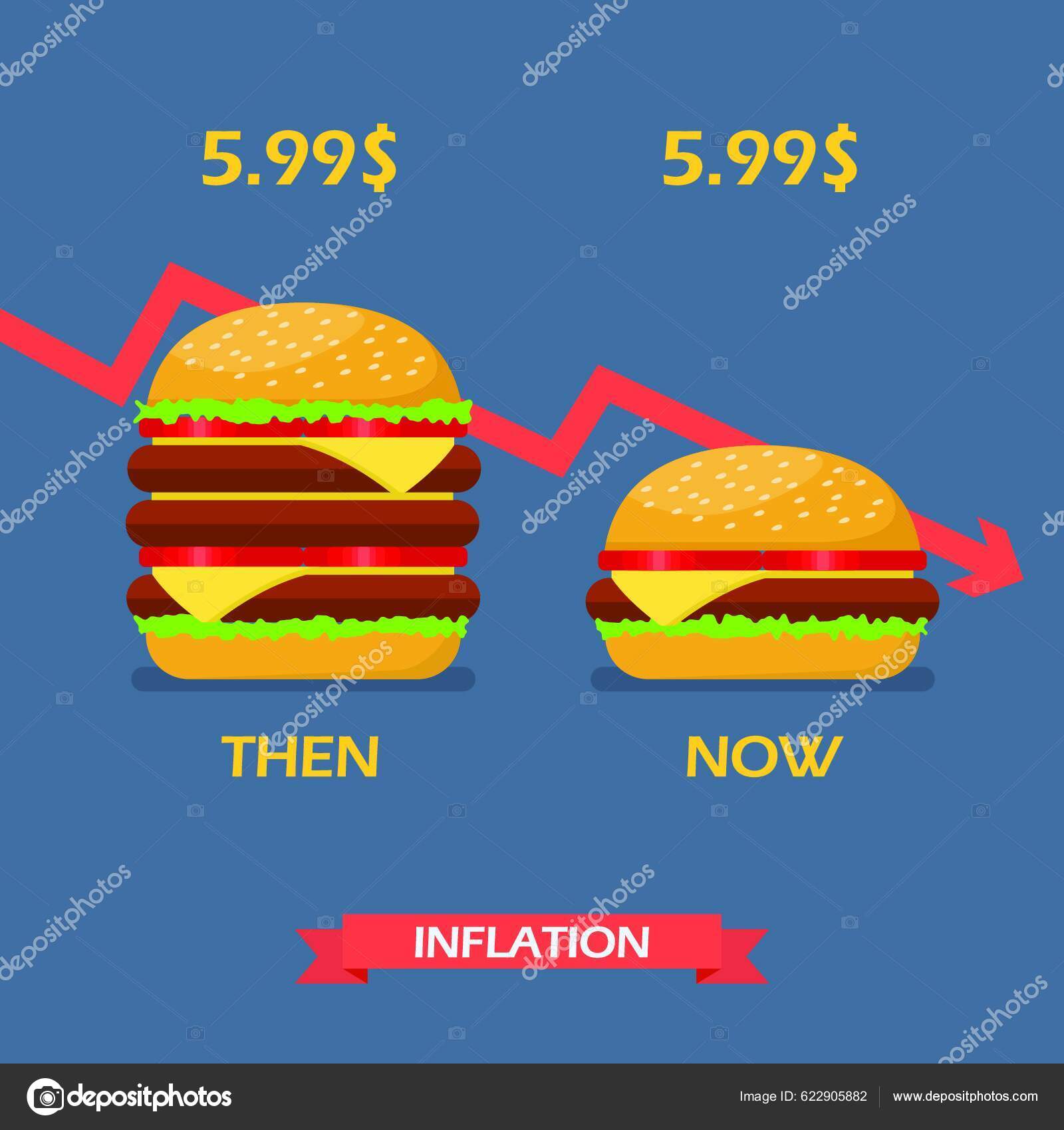 Inflation Concept Hamburger Stock Vector by ©YAY_Images 622905882