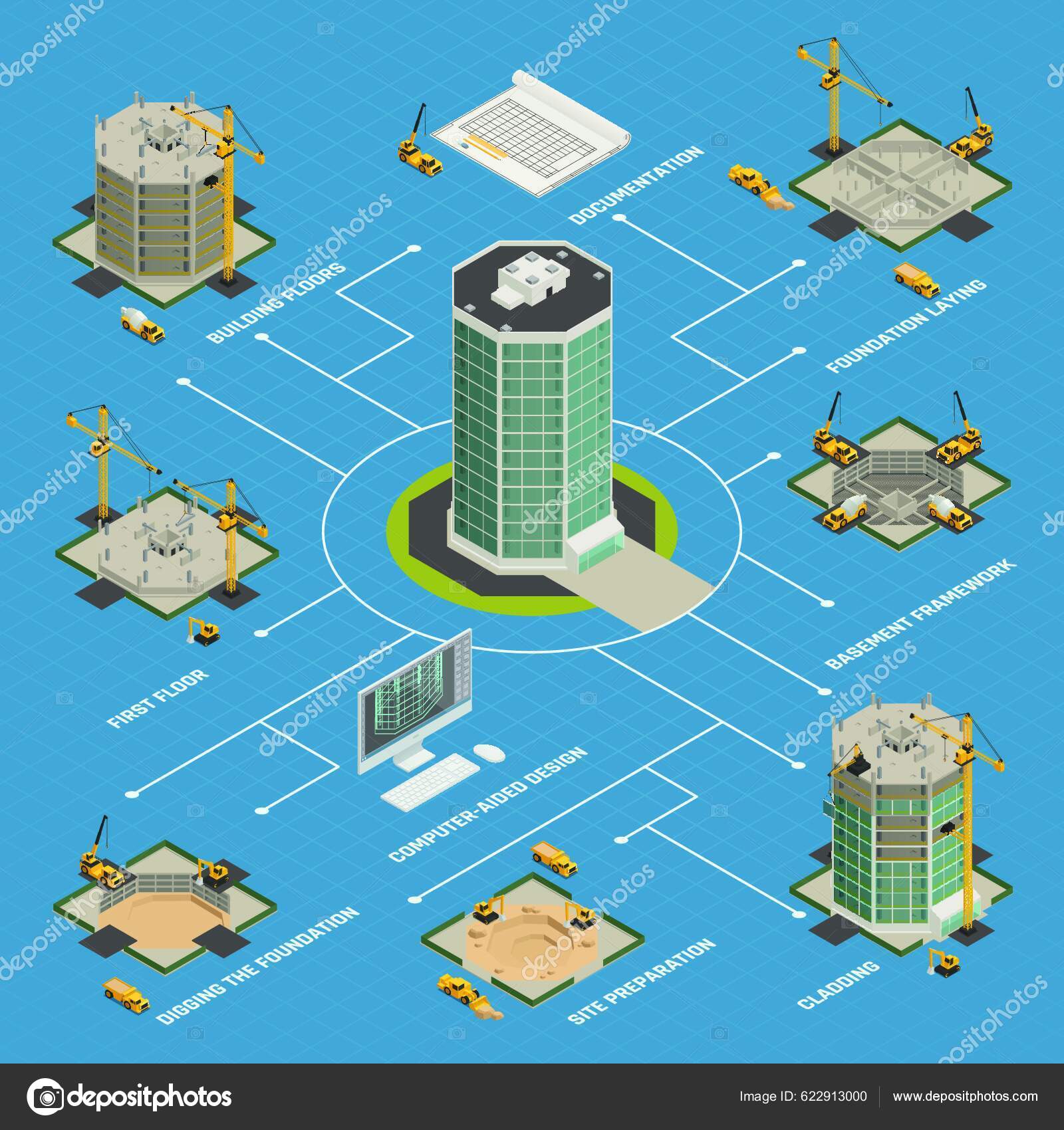 Skyscraper Construction Isometric Flowchart Stock Vector by ©YAY_Images #622913000