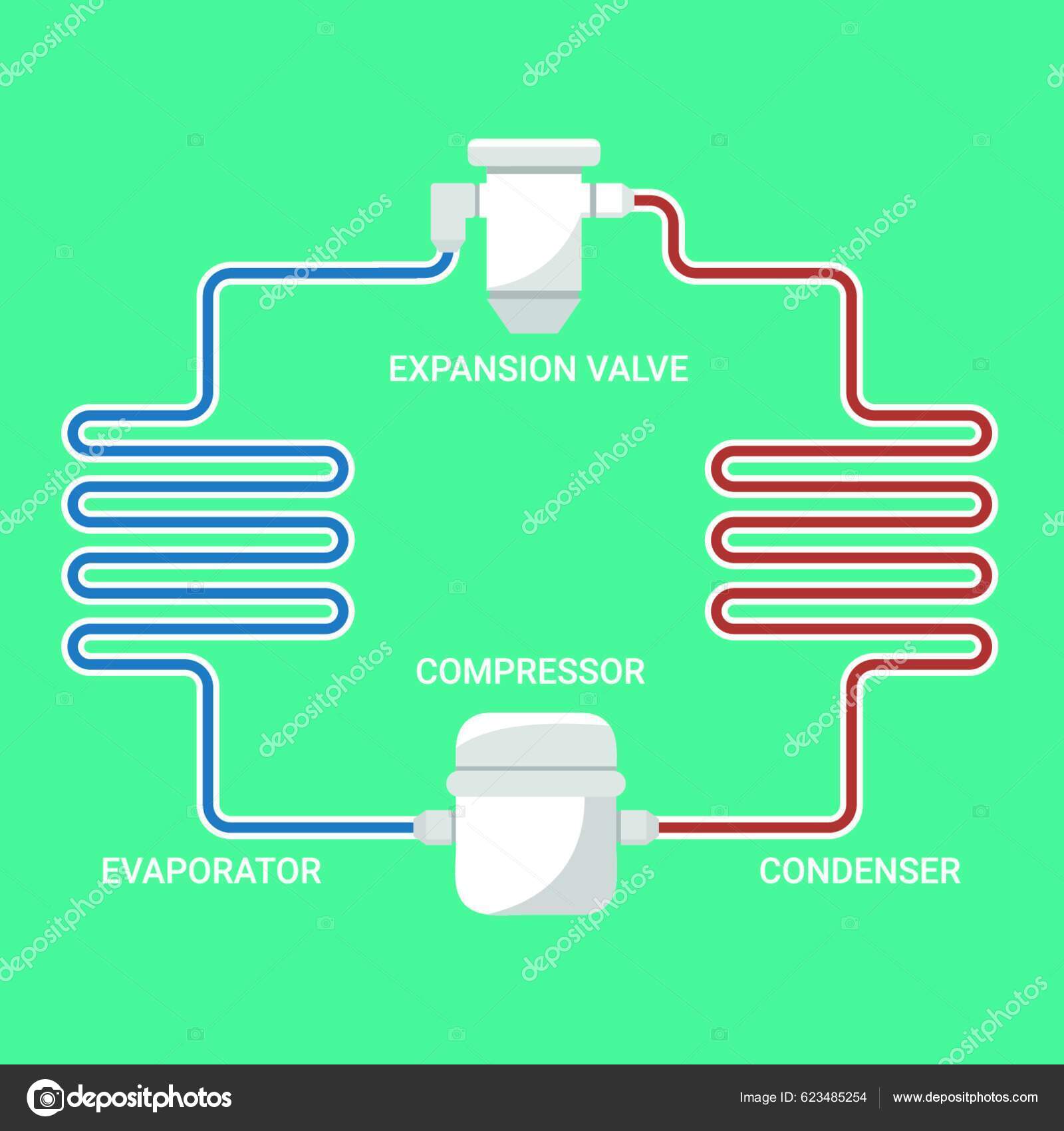 Schematic Equipment Simulation Refrigeration Cycle Stock Vector Image ...
