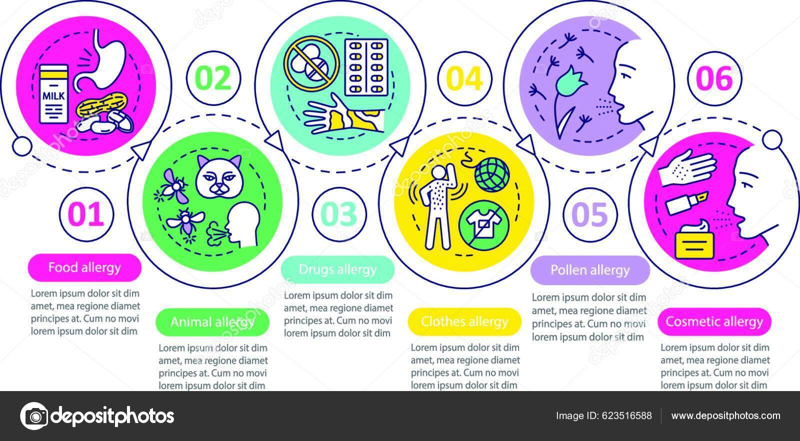 Allergy Types Vector Infographic Template Food Pollen Allergies ... Allergy Types Vector Infographic Template Food Pollen Allergies ...