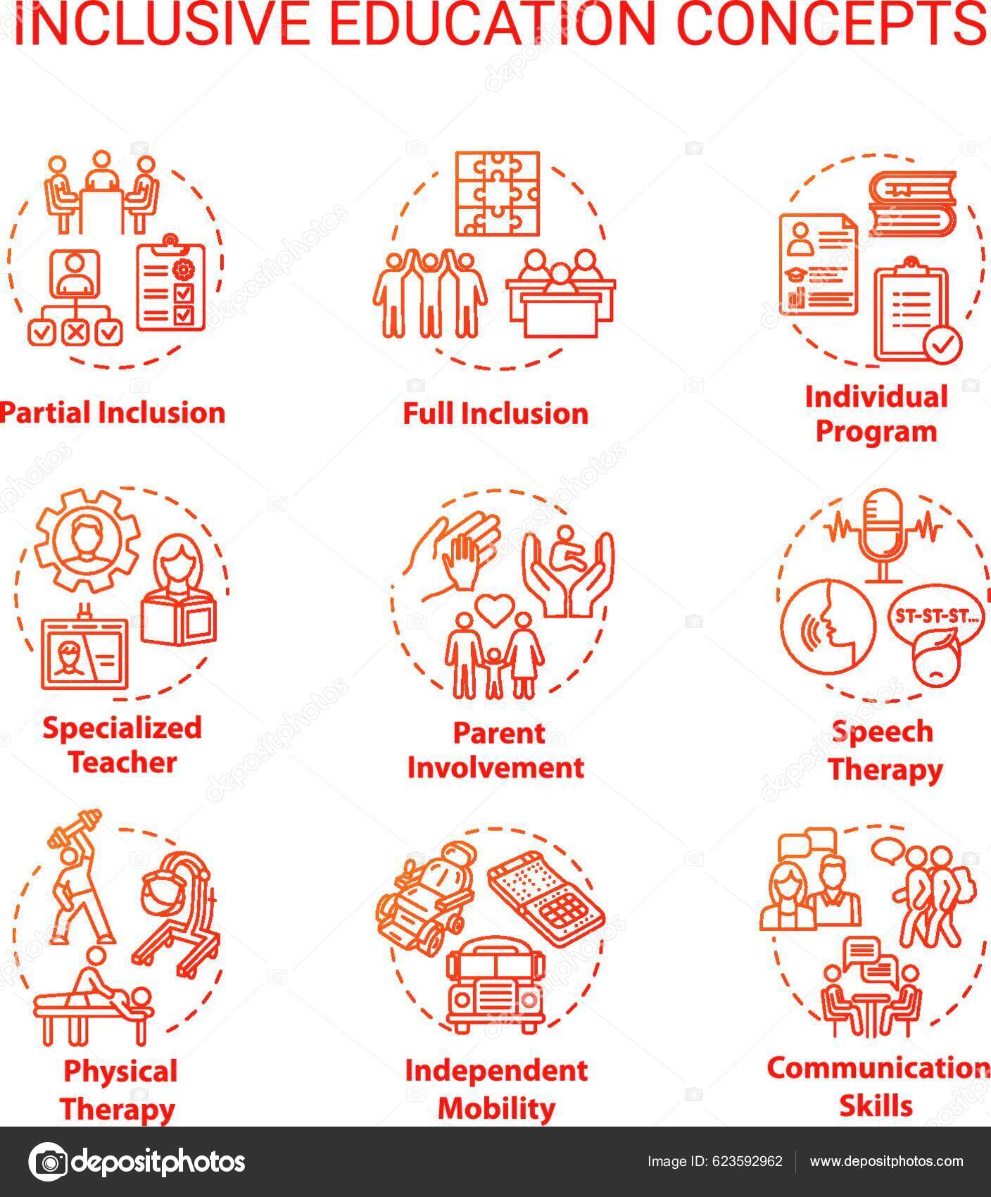 Inclusive Education Concept Icons Set Individual Program Partial Full ...