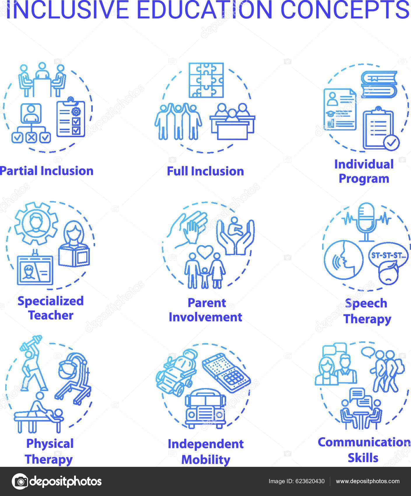 Inclusive Education Concept Icons Set Individual Program Partial Full ... Inclusive Education Concept Icons Set Individual Program Partial Full ...