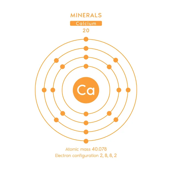 Calcium Bohr Model