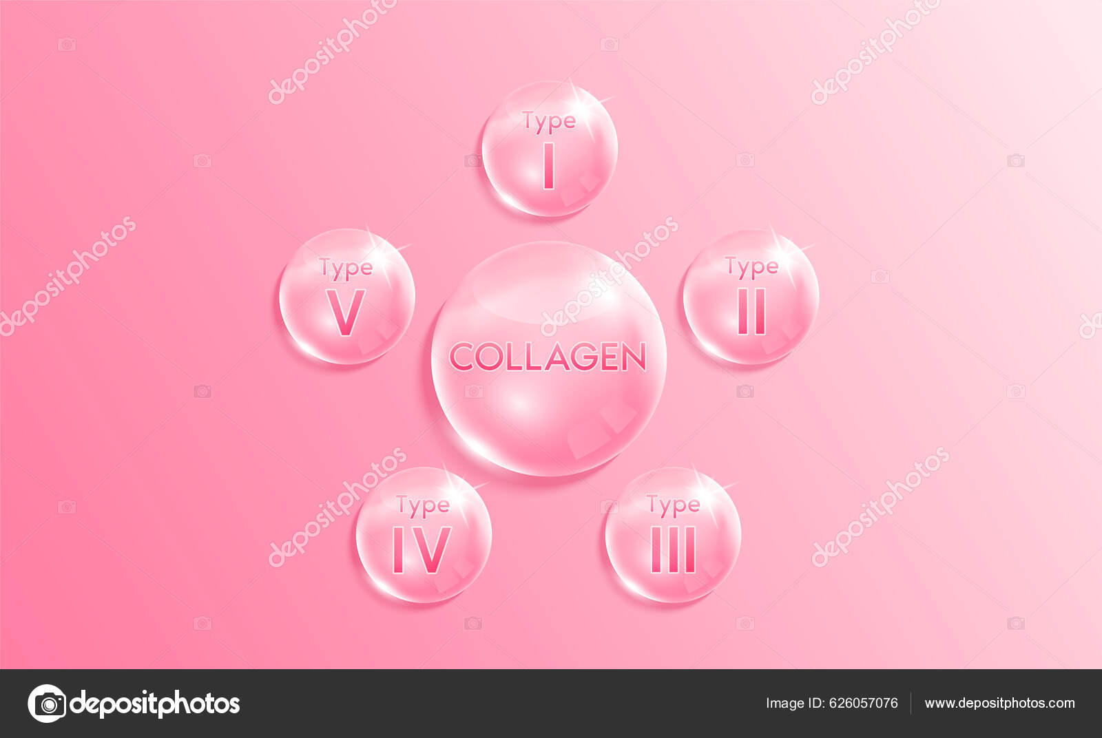 Type Collagen Shape Pink Drop Water Five Most Common Types Stock Vector ...