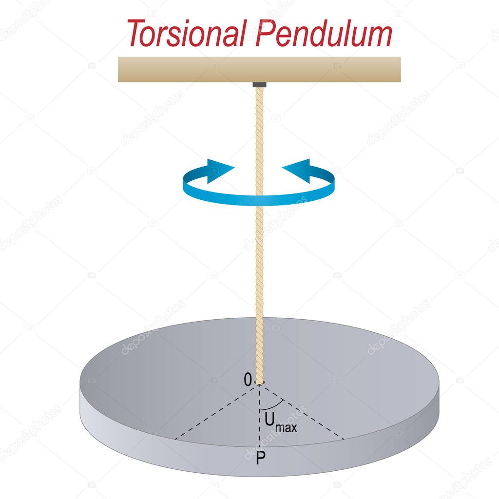 Educación física. Péndulo torsional, diagrama de movimiento oscilante. Ilustración vectorial. 2025