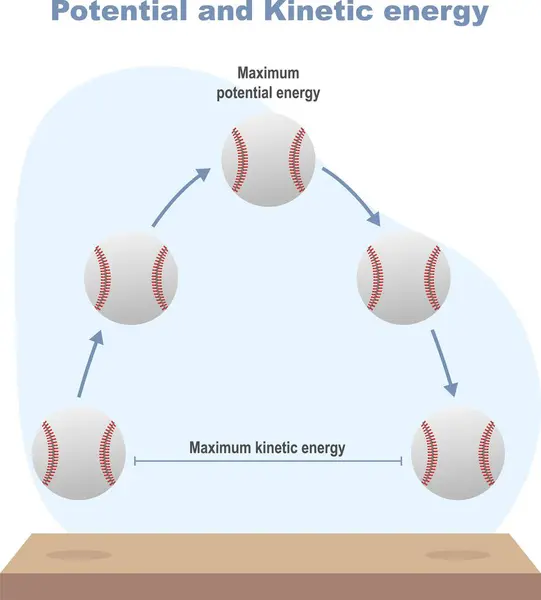 Potential energy Vector Images | Depositphotos