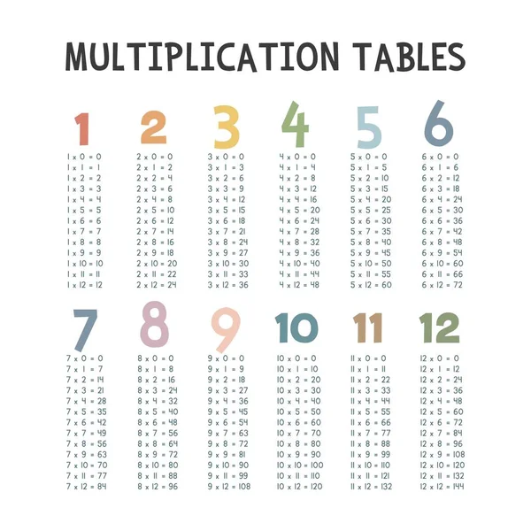 100,000 Table de multiplication Vector Images | Depositphotos