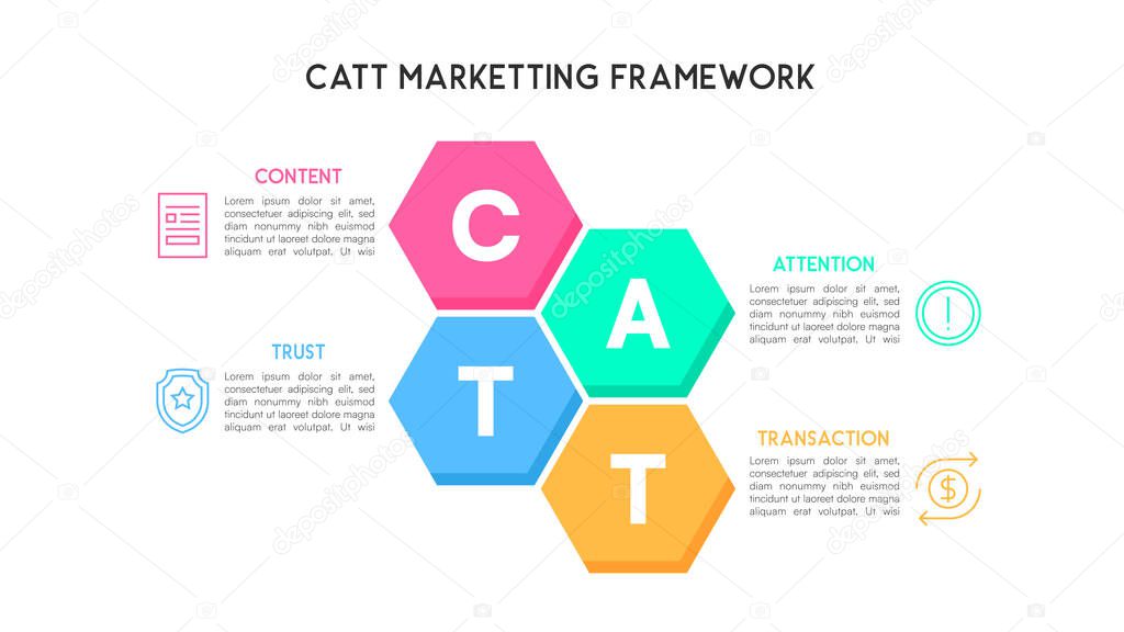 CATT Marketing Framework Infographic with Hexagonal Blocks and Process ...