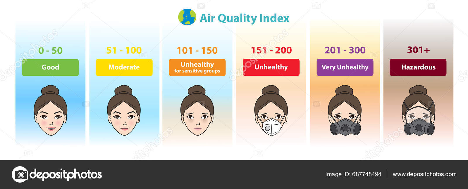 Air Quality Index Scale Color Legend Vector Isolated White Background ...