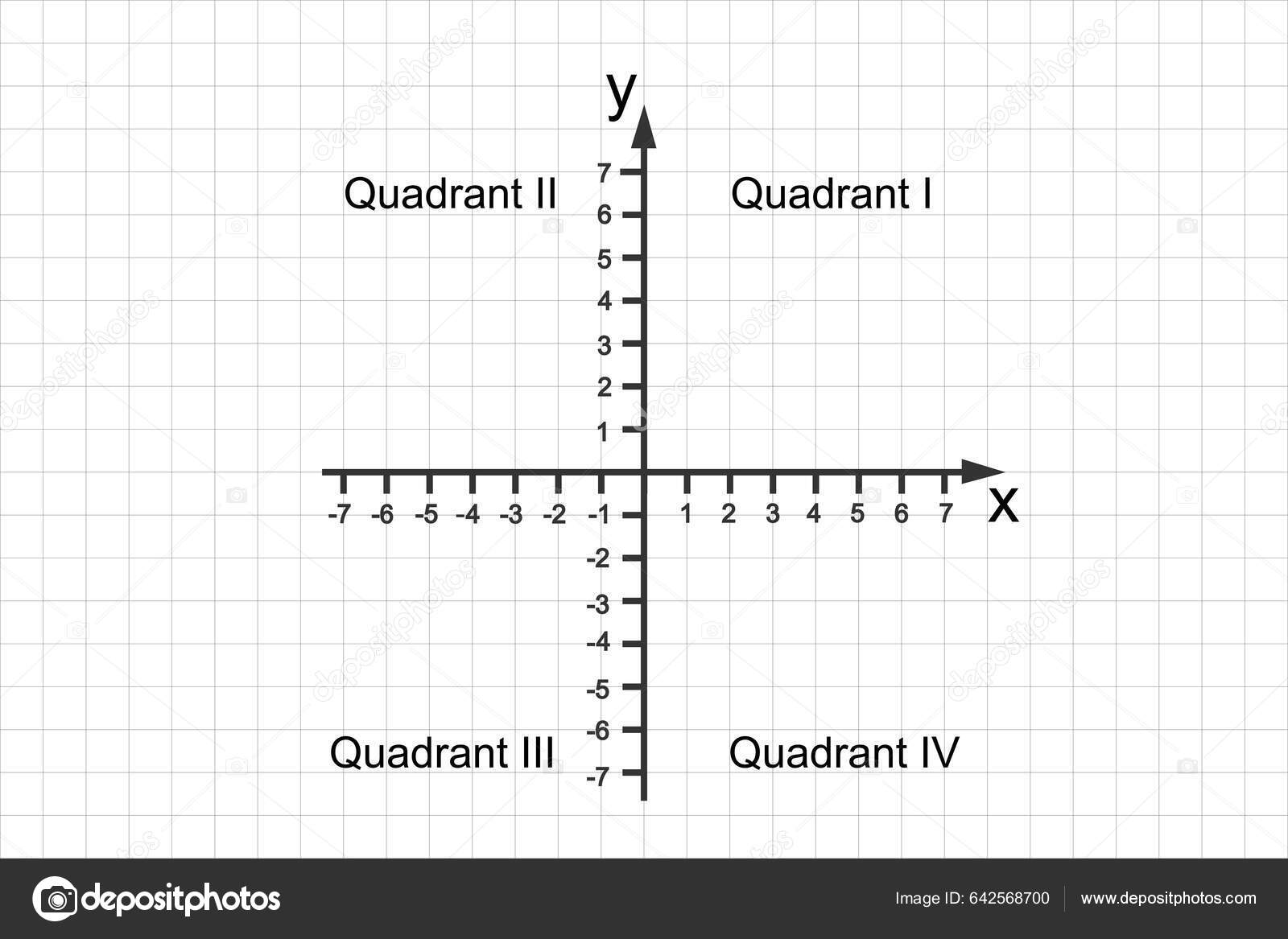 Quadrants Système Coordonnées Cartésien Les Axes Perpendiculaires ...