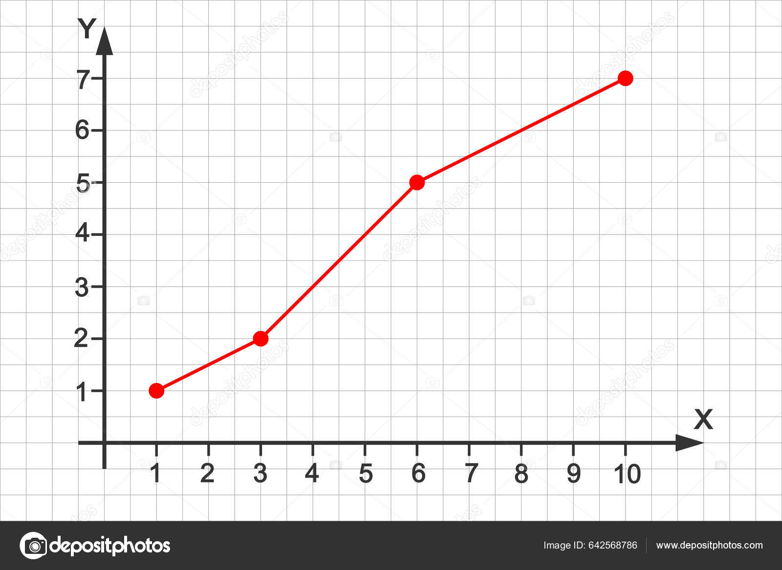 Gráfico Linha Plano Sistema Coordenadas Cartesiano Diagrama Dados ...