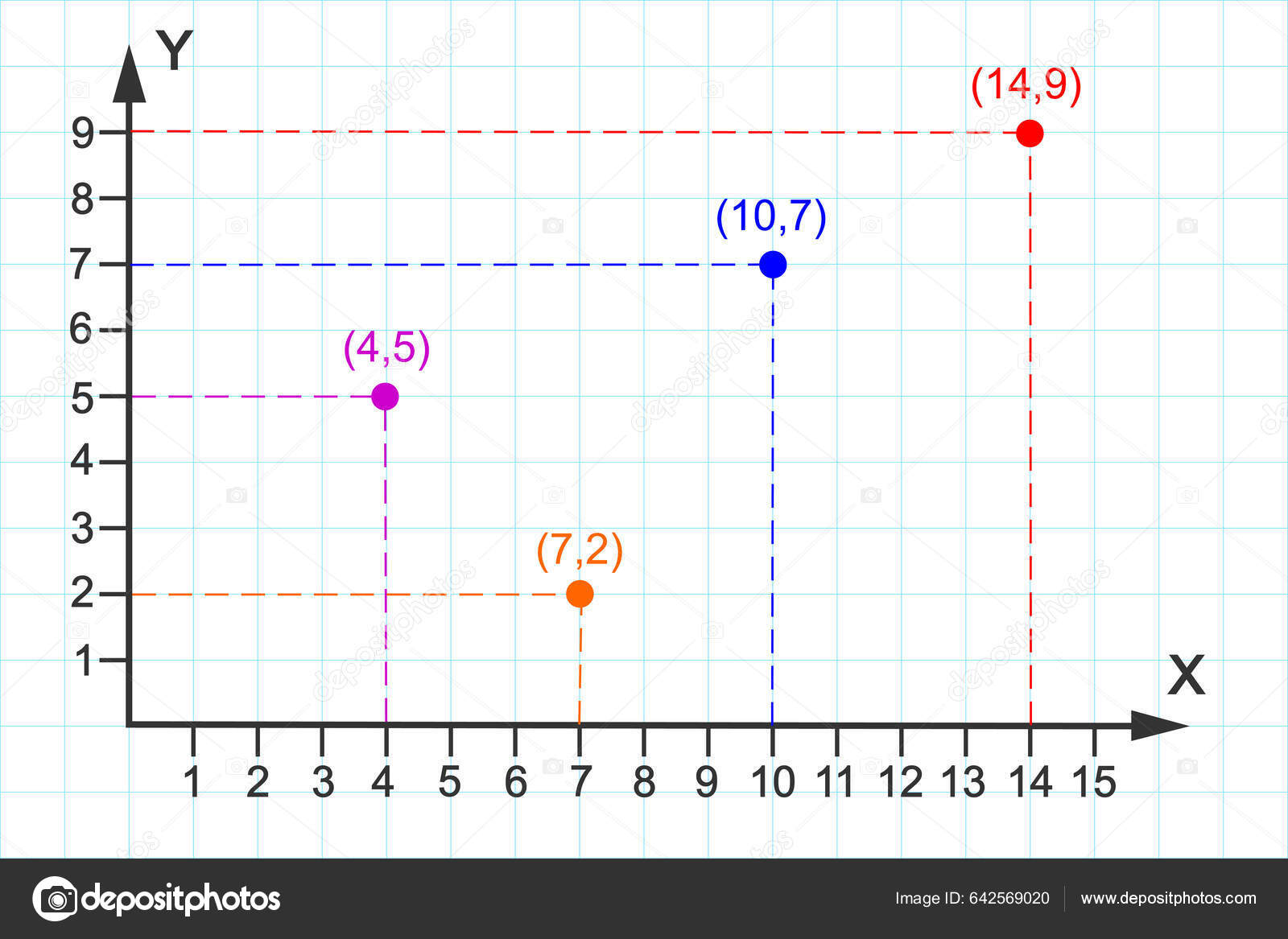 Point Plotting Cartesian Plane Part Two Dimensional Coordinate System ... Point Plotting Cartesian Plane Part Two Dimensional Coordinate System ...