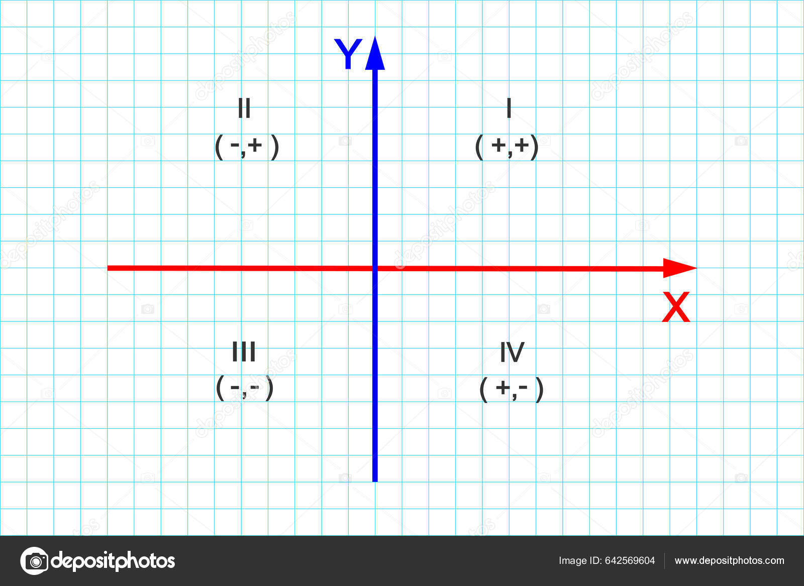 Quadrants Cartesian Coordinate System Axes Divide Plane Four Infinite ... Quadrants Cartesian Coordinate System Axes Divide Plane Four Infinite ...