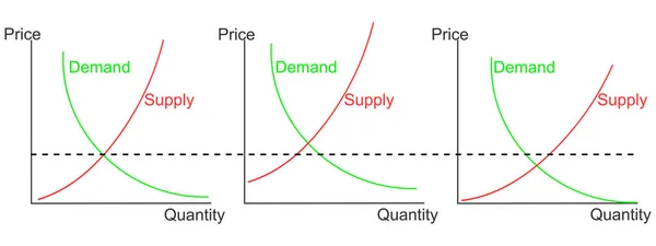 Supply Economics Example