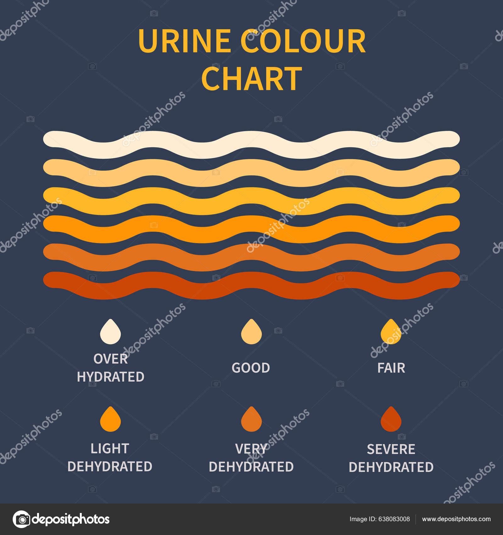 Urine Colour Chart Hydration Dehydration Level Diagram Medical Urinal ...