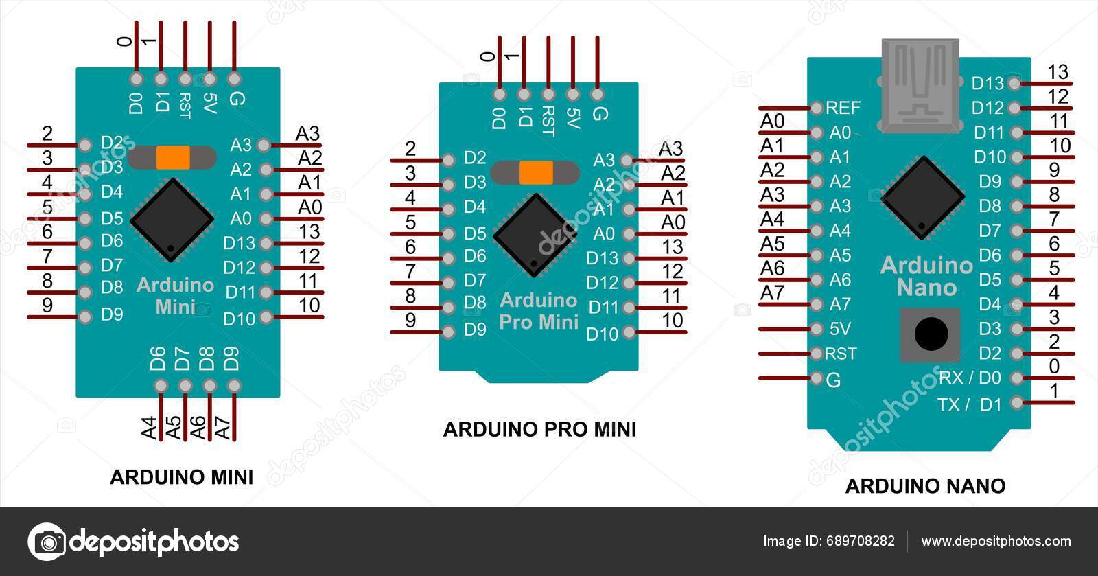 Vector Illustration Printed Circuit Board Arduino Nano Arduino Mini