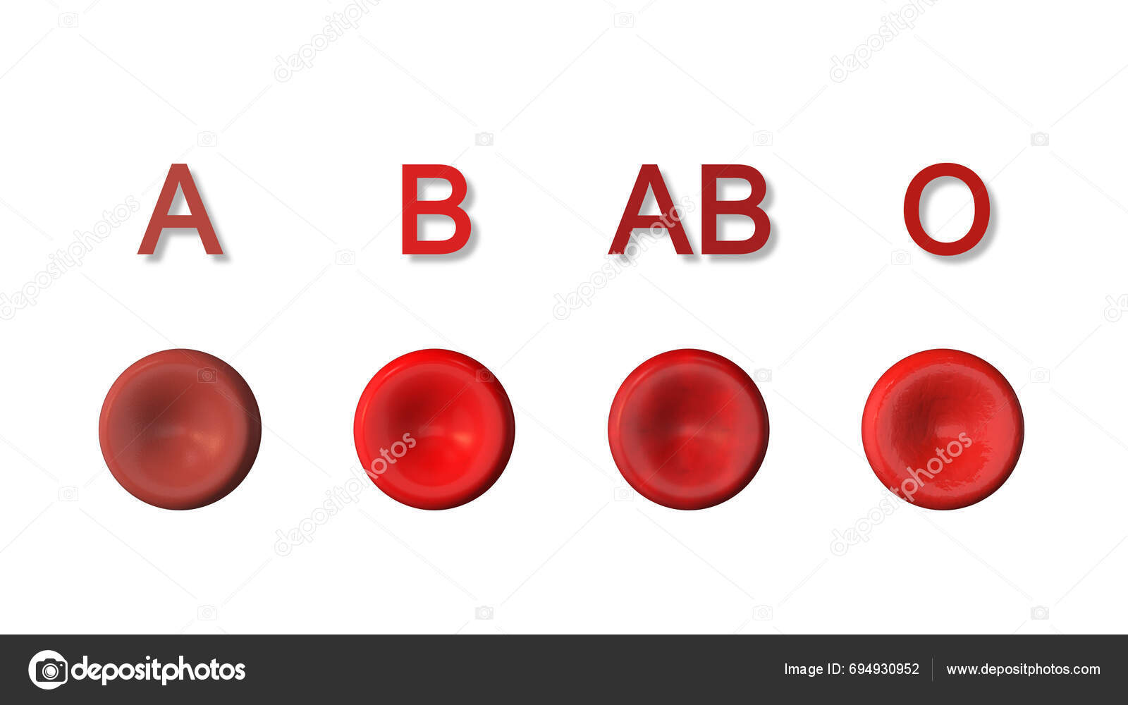 Abo System Human Blood Groups — Stock Photo © JitendraJadhav #694930952