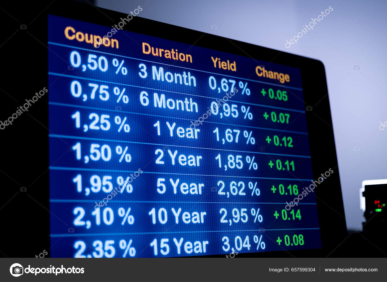 Screen Rising Interest Rates Close Computer Monitor Rising Yields Rates ...
