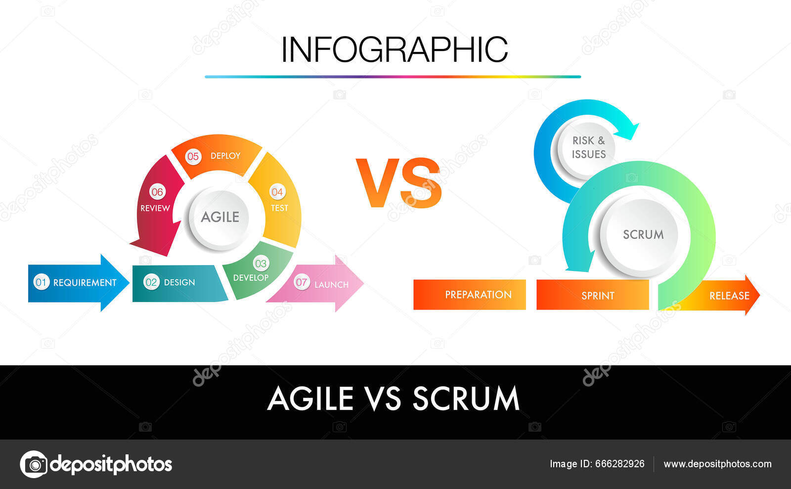 Agile Strategic Methodology Scrum Approach Digital Marketing Framework ...