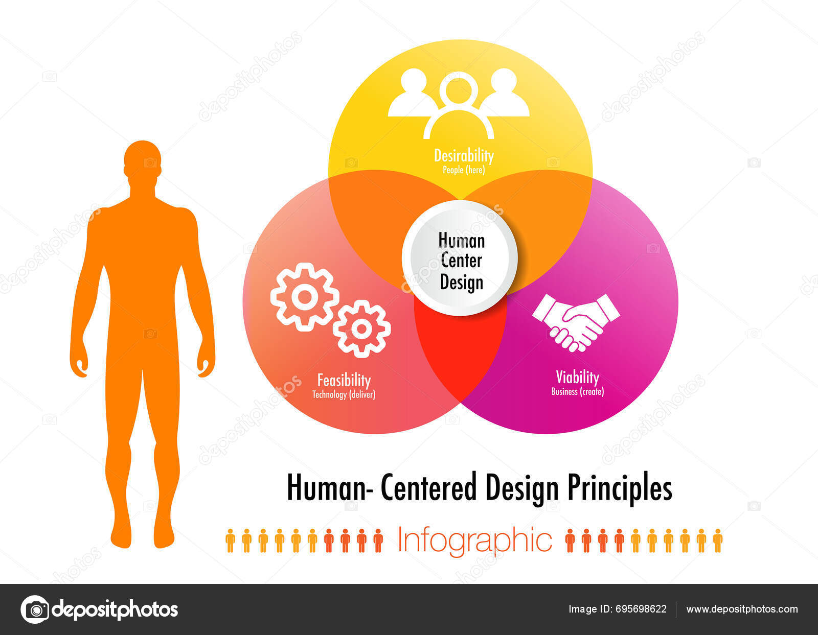 Human Centered Design Consists Three Phases Stock Vector by ©papapapong ...