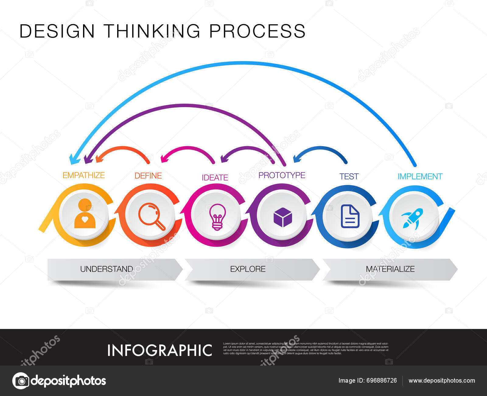 Infographic Template Business Design Thinking Process Stock Vector by ... Infographic Template Business Design Thinking Process Stock Vector by ...