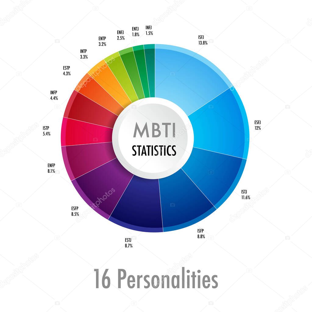 Mbti Personalities Chart Circle 795126022 - WDRFree
