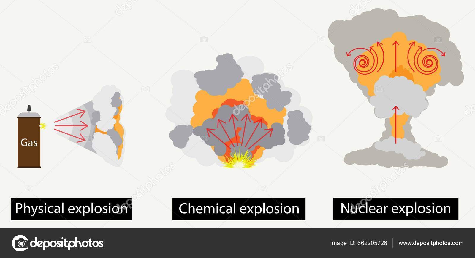 Illustration Physics Physical Explosion Chemical Explosion Nuclear ...