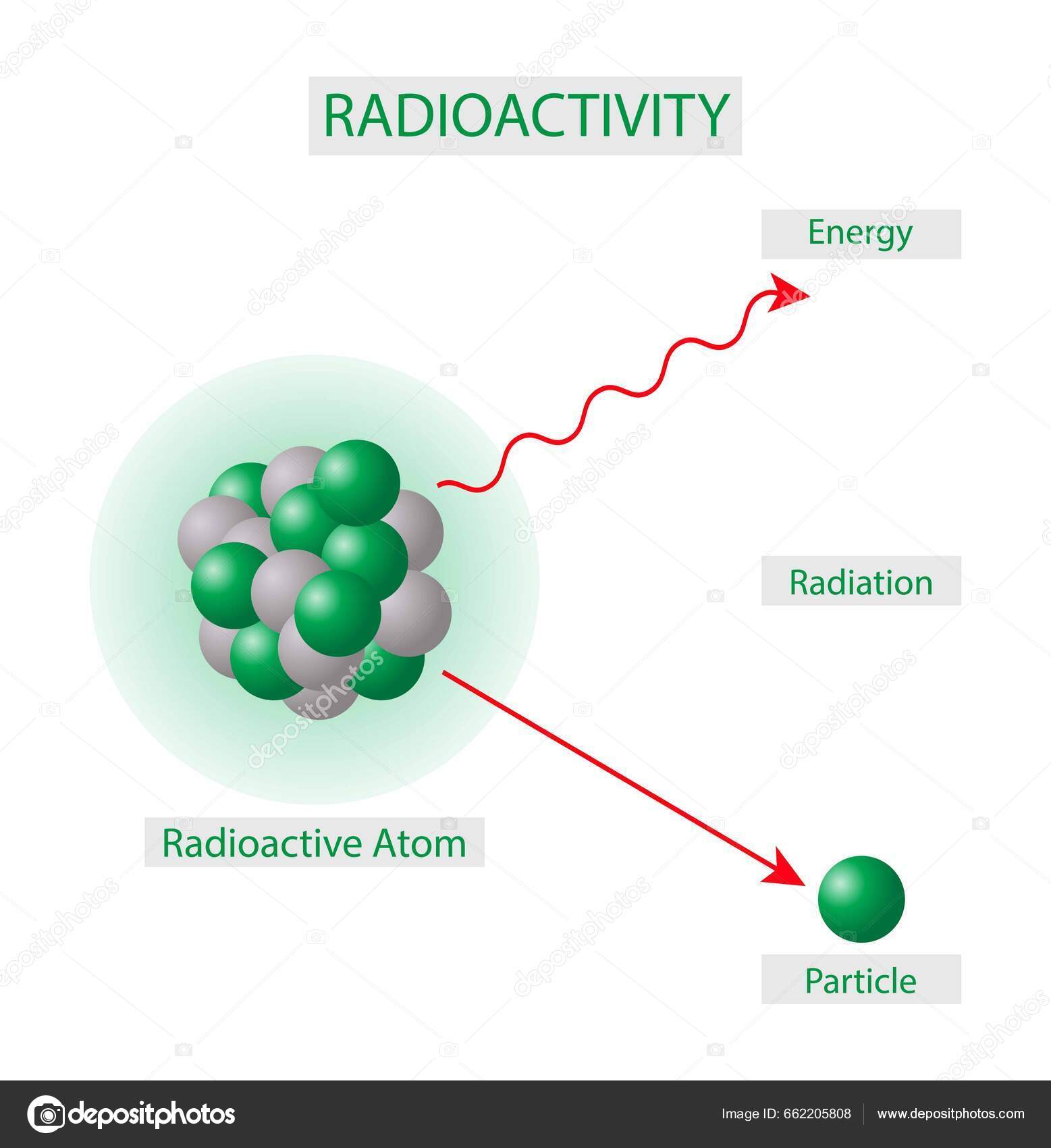 Illustration Physics Chemistry Radioactivity Radiation Rays Radioactive ... Illustration Physics Chemistry Radioactivity Radiation Rays Radioactive ...