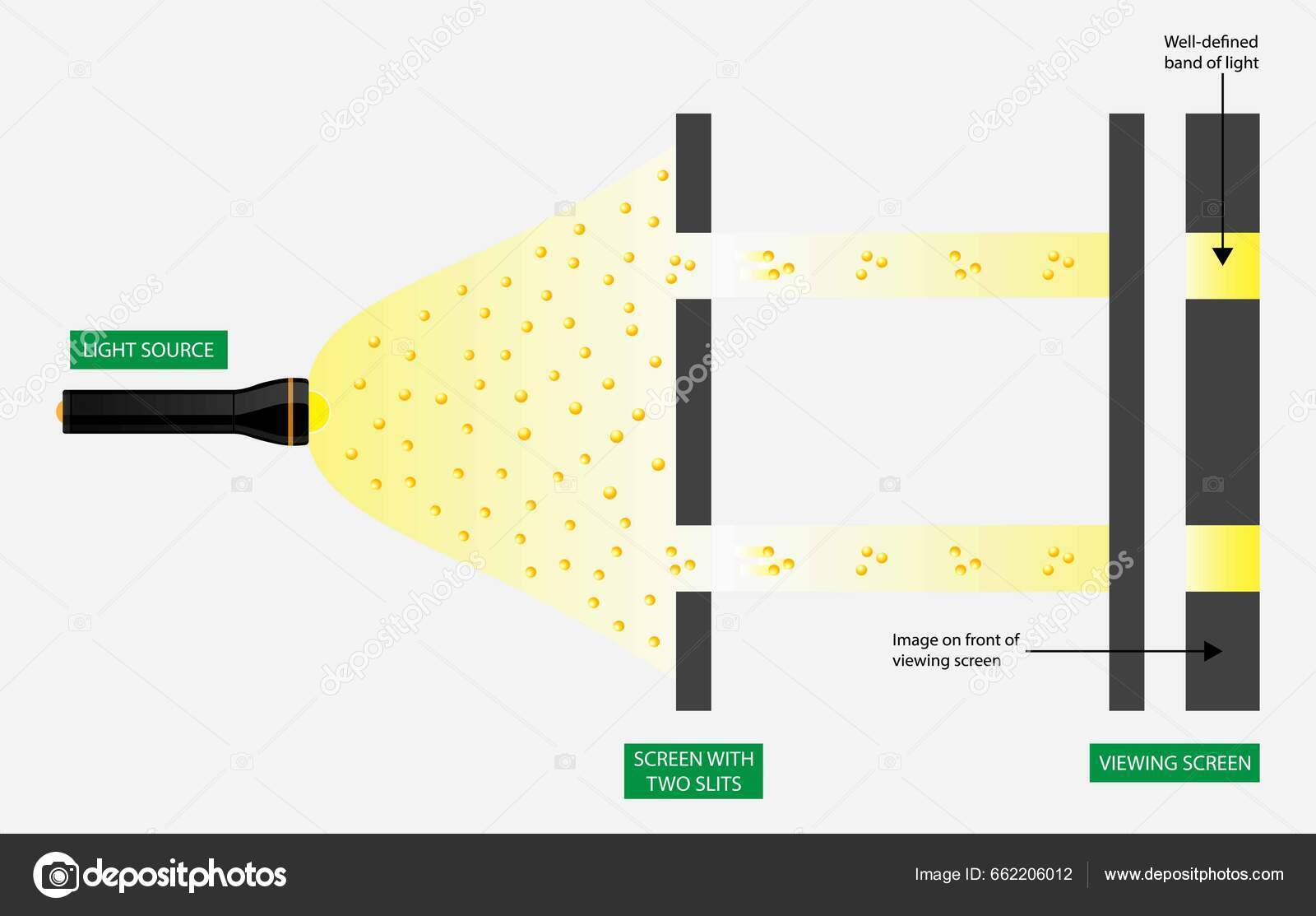 Illustration Physics Double Slit Experiment Light Wave Theory Electrons ...