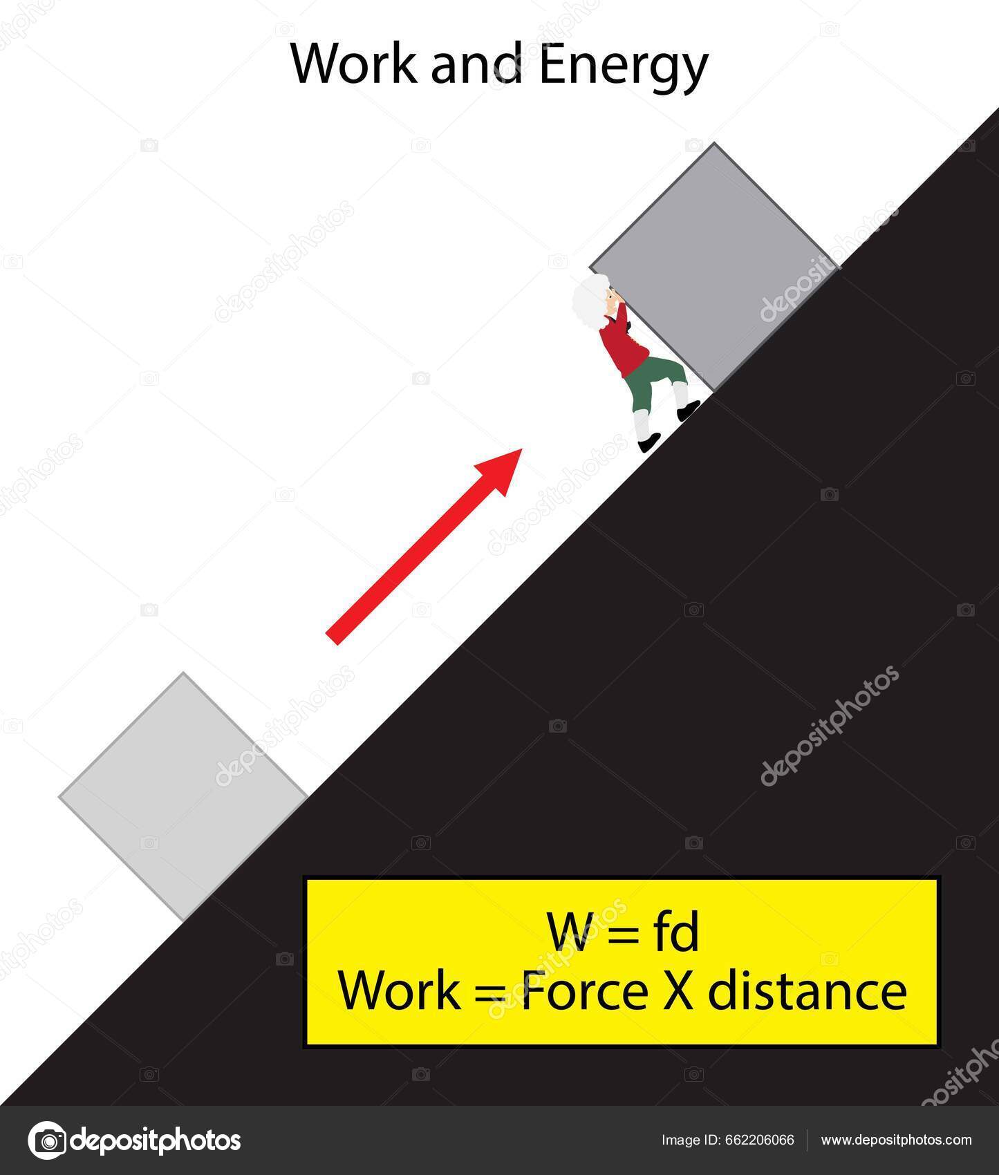 Illustration Physics Work Energy Work Defined Force Times Distance Work ...