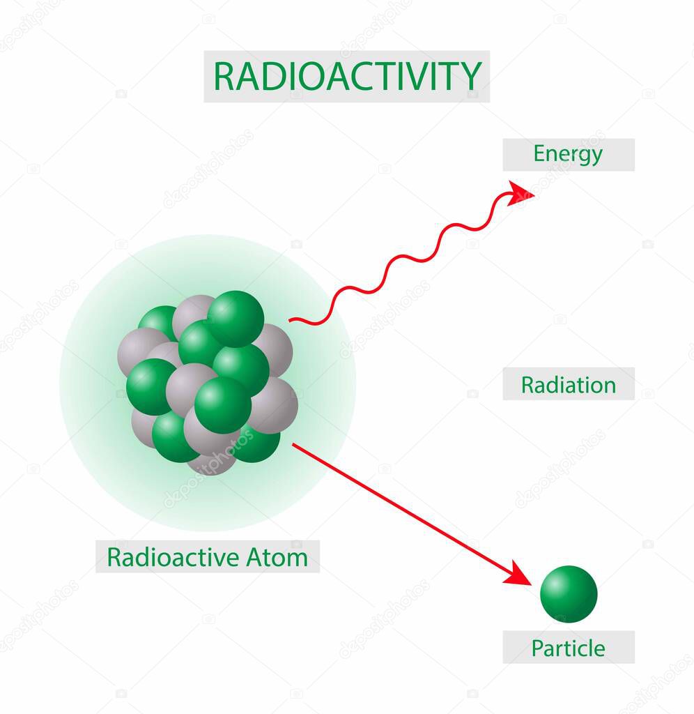 ilustración de física y química, radioactividad y rayos de radiación ...