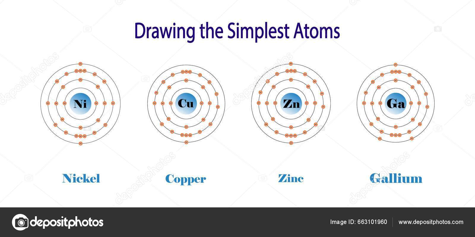 Illustration Chemistry Periodic Table Elements Nickel Copper Zine ...