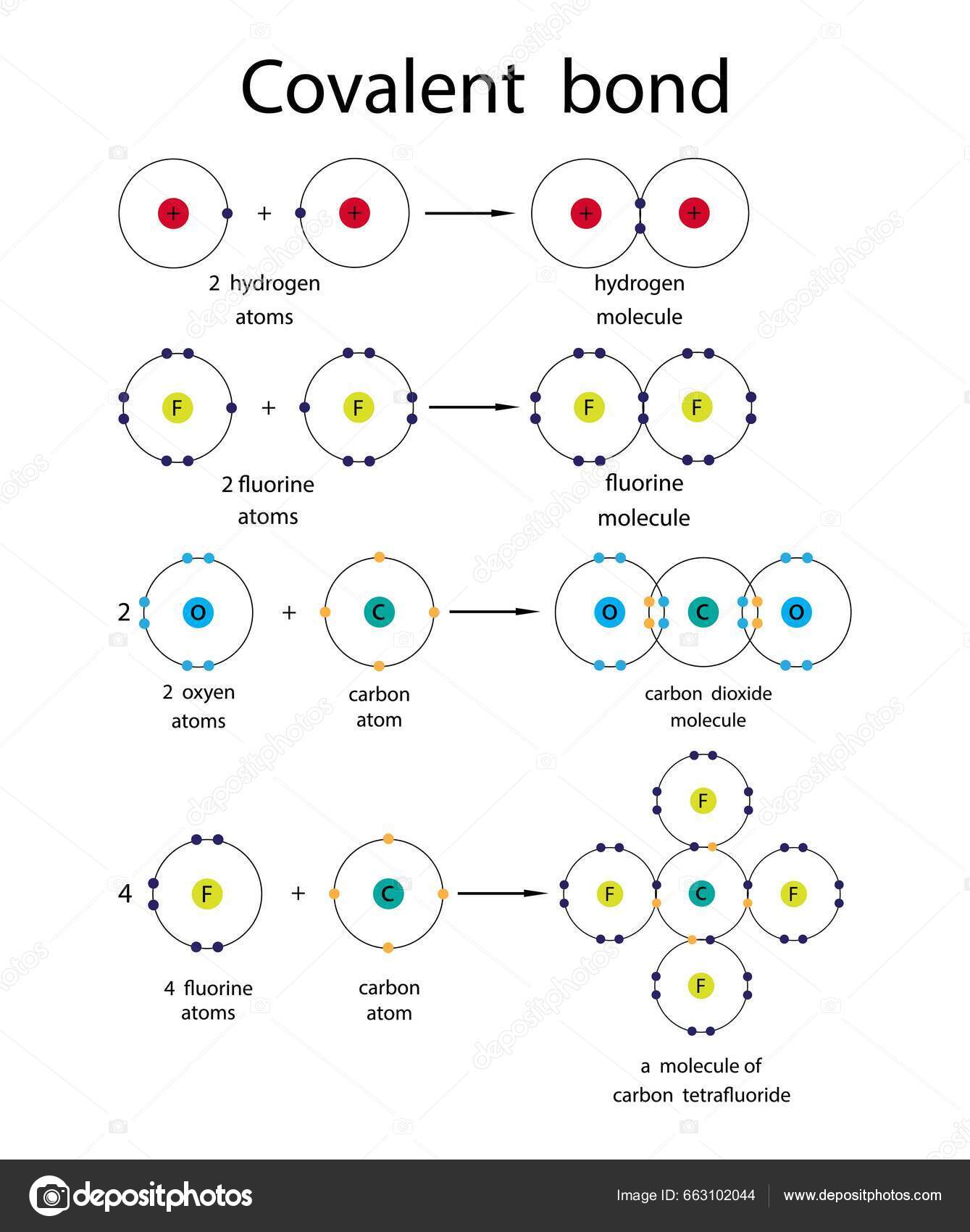 Ikatan Kovalen PPT) PPT Ikatan Kovalen Koordinasi
