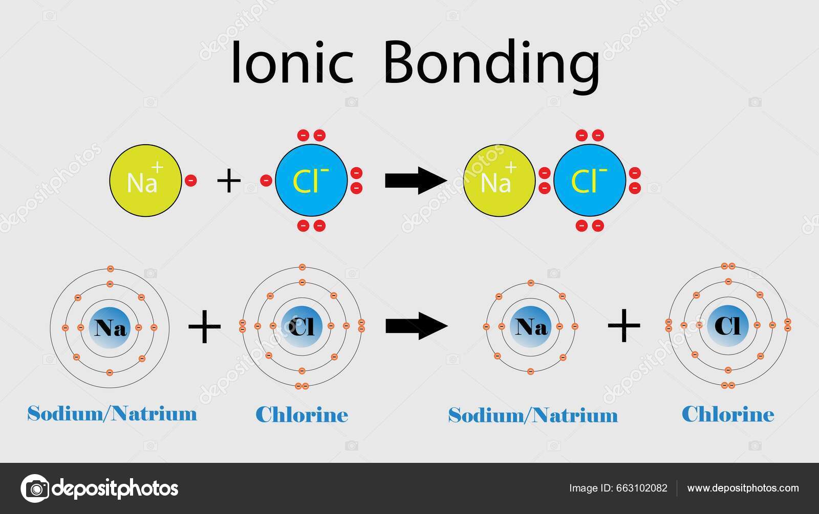 Illustration Chemistry Ionic Bonding Ionic Compound Chemical Compound ...