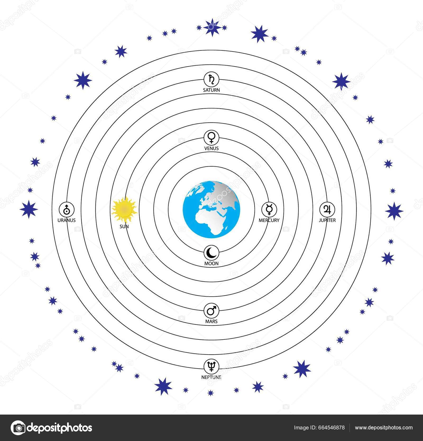 Earth Centered Solar System Model