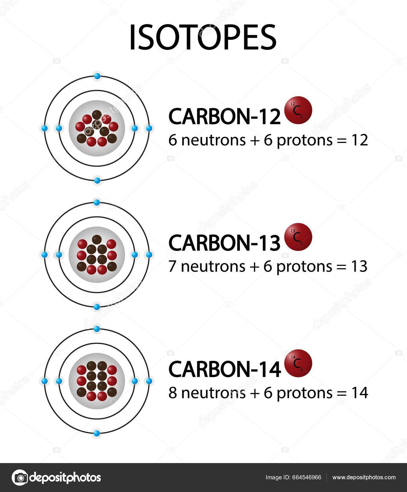Isotopes Of Carbon Diagram
